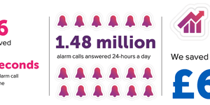 Over-75 health checks that can be lifesaving | TakingCare